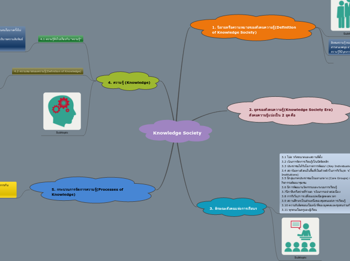 Knowledge Society - Mind Map